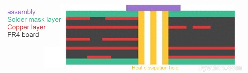 How to design PCB heat dissipation holes? - Dyethin
