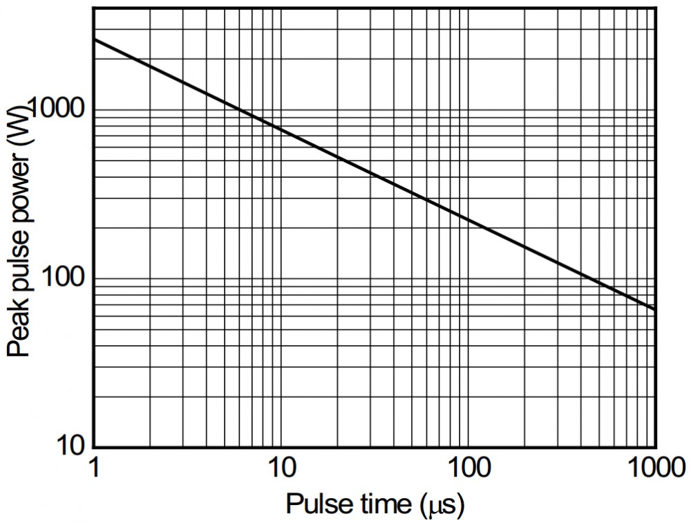 The working principle, key parameters, and selection of TVS - Dyethin
