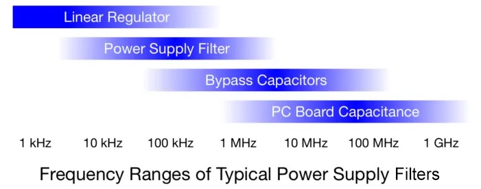 Power filter and their design techniques - Dyethin