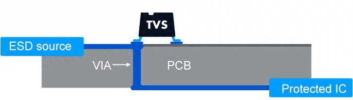 What is ESD and how to layout the ESD protection circuit PCB - Dyethin