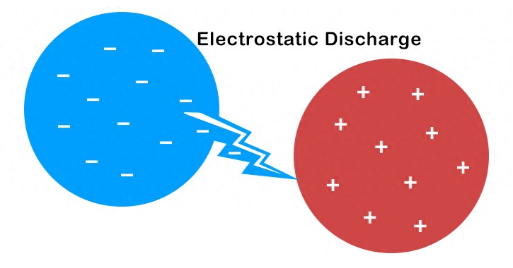 What is ESD and how to layout the ESD protection circuit PCB - Dyethin