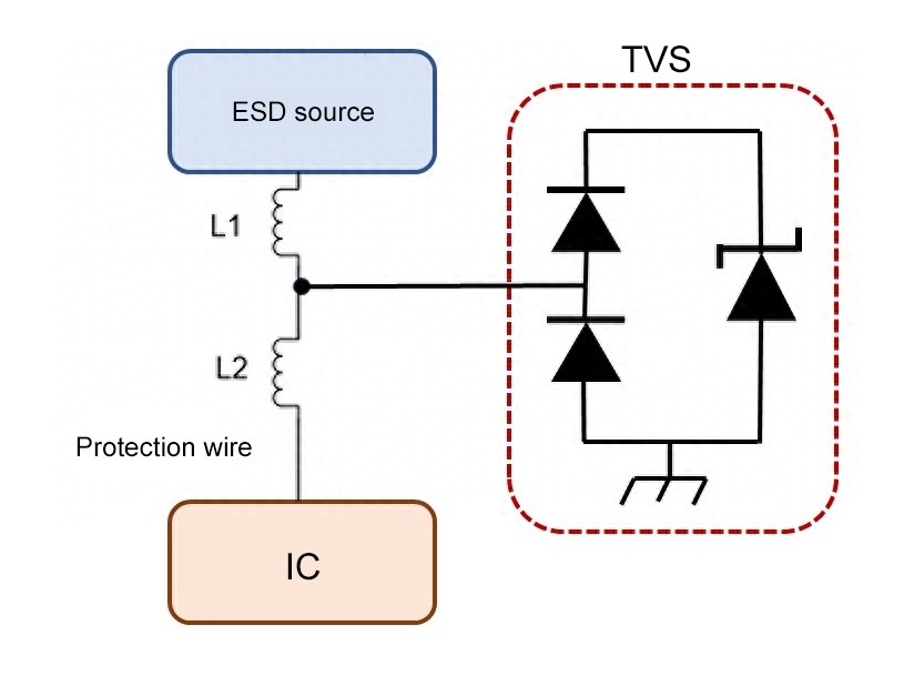What is ESD and how to layout the ESD protection circuit PCB - Dyethin