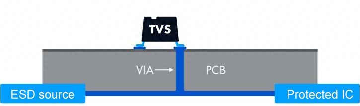 What is ESD and how to layout the ESD protection circuit PCB - Dyethin