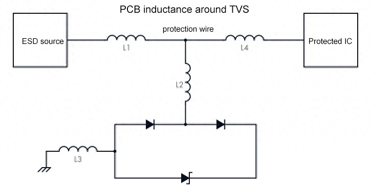 What is ESD and how to layout the ESD protection circuit PCB - Dyethin