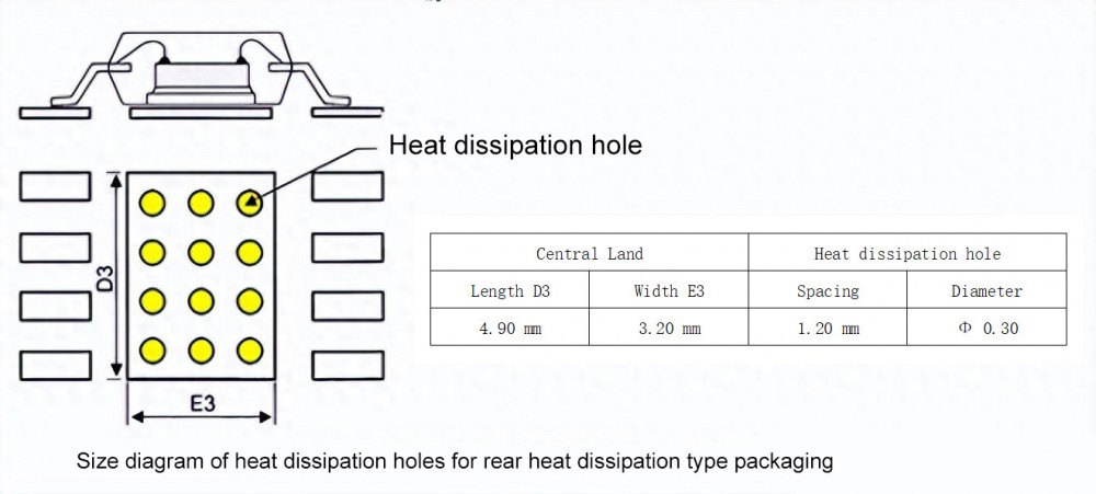 How to design PCB heat dissipation holes? - Dyethin