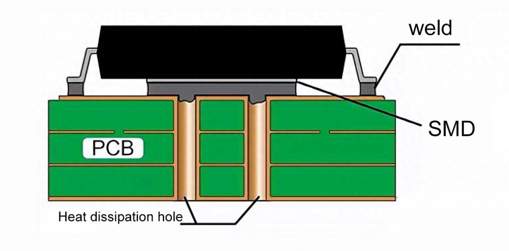 How to design PCB heat dissipation holes? - Dyethin