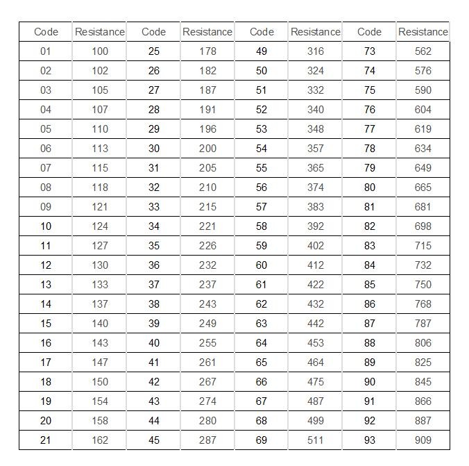 The principle, symbol and error of resistance - Dyethin