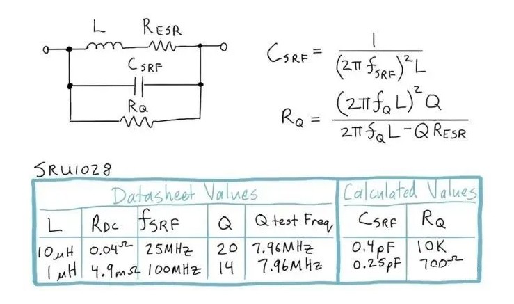 Power filter and their design techniques - Dyethin