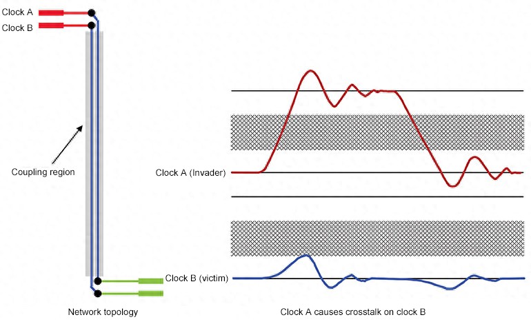 What is crosstalk? And the causes and crosstalk solutions - Dyethin