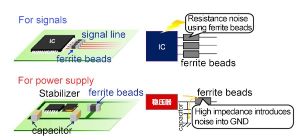 The function, working principle, and parameters of magnetic beads - Dyethin