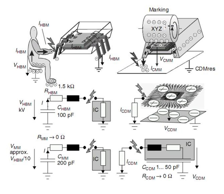 What is ESD and how to layout the ESD protection circuit PCB - Dyethin
