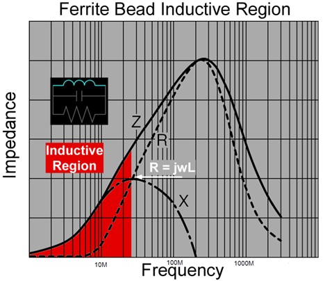 The function, working principle, and parameters of magnetic beads - Dyethin