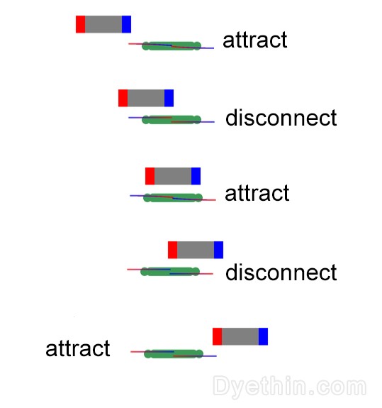 The Principle and Application of Reed Switch - Dyethin