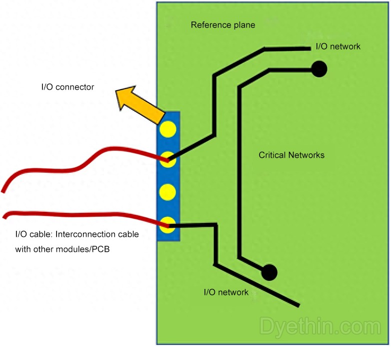 What is crosstalk? And the causes and crosstalk solutions - Dyethin