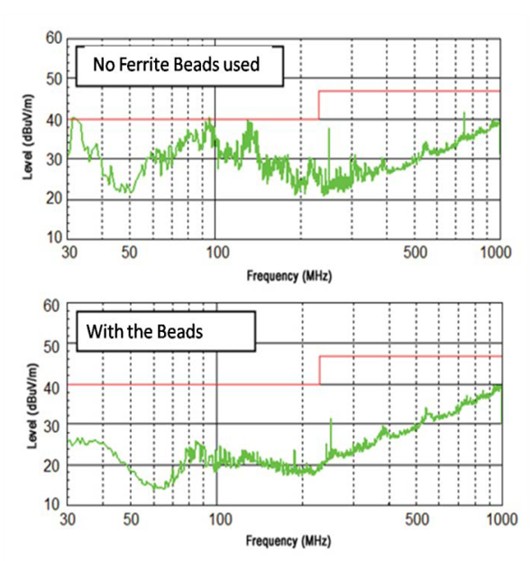 The function, working principle, and parameters of magnetic beads - Dyethin