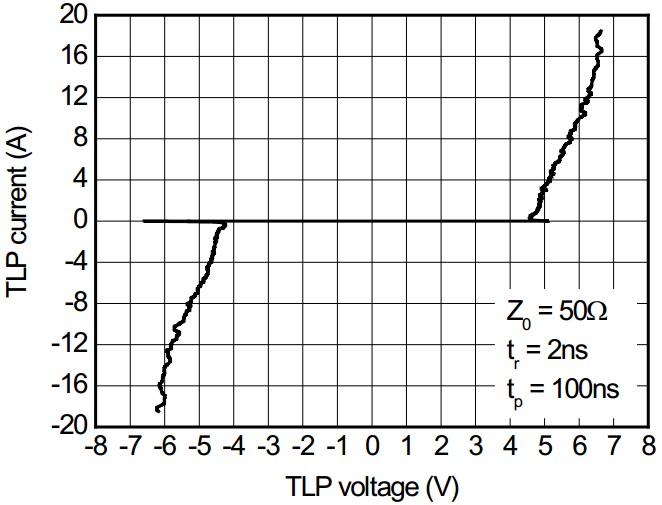 The working principle, key parameters, and selection of TVS - Dyethin