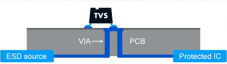 What is ESD and how to layout the ESD protection circuit PCB - Dyethin