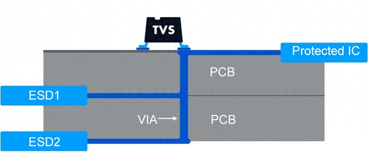 What is ESD and how to layout the ESD protection circuit PCB - Dyethin