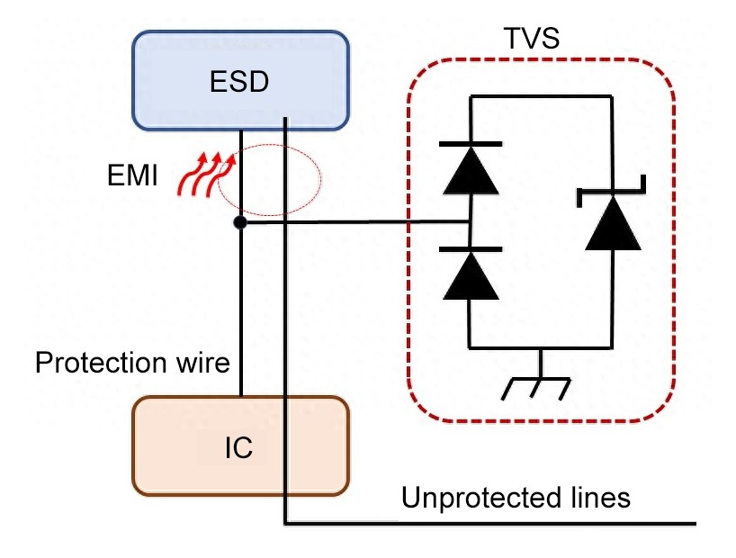 What is ESD and how to layout the ESD protection circuit PCB - Dyethin
