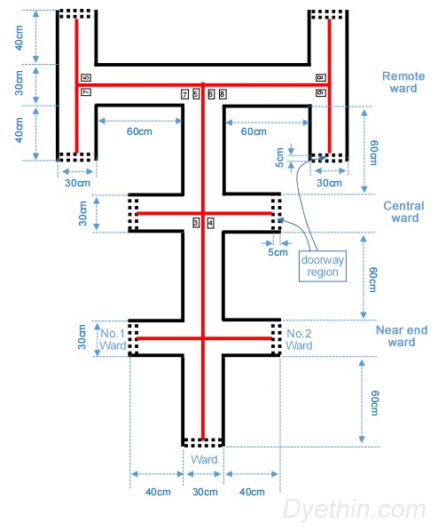 Design of Intelligent Drug Delivery Vehicle Based on ATMEGA2560 Microcontroller - Dyethin