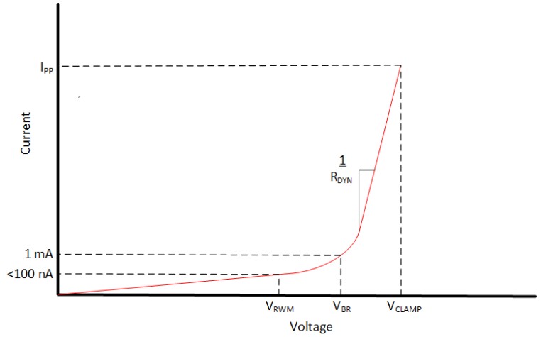 The working principle, key parameters, and selection of TVS - Dyethin