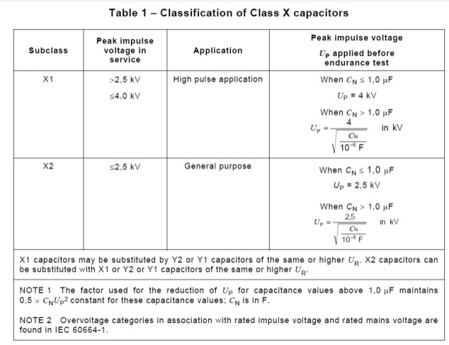 The ultimate guide for X and Y in safety capacitors - Dyethin