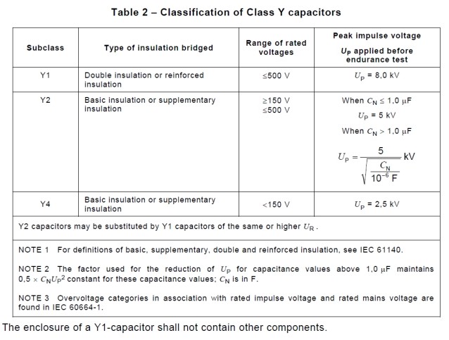 The ultimate guide for X and Y in safety capacitors - Dyethin