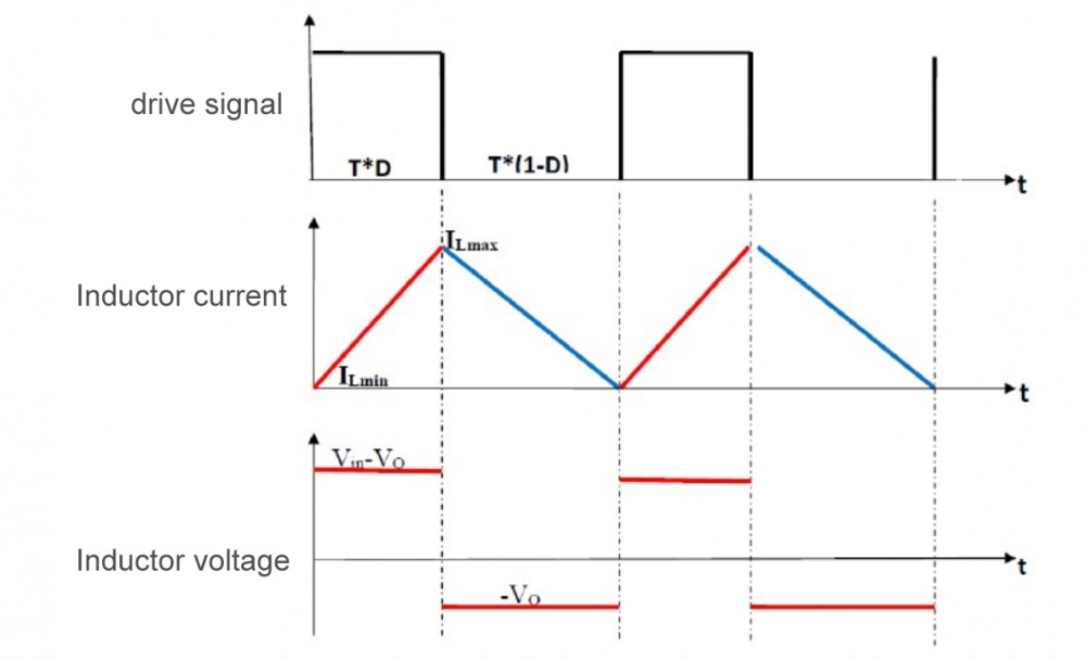 Switching power supply—Buck circuit principle and simulation - Dyethin