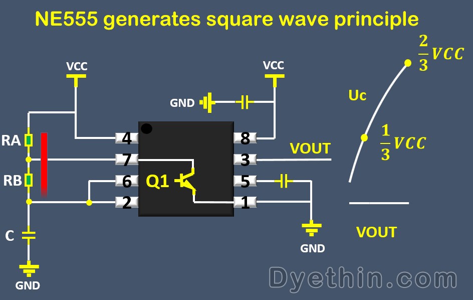 NE555 datasheet and Pinout, NE555 circuits generates square waves - Dyethin