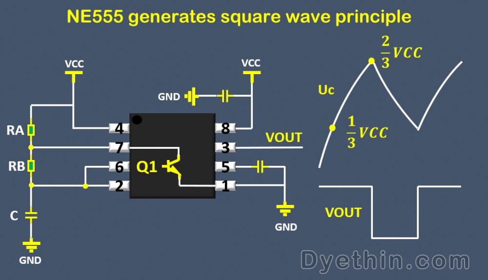 NE555 datasheet and Pinout, NE555 circuits generates square waves - Dyethin