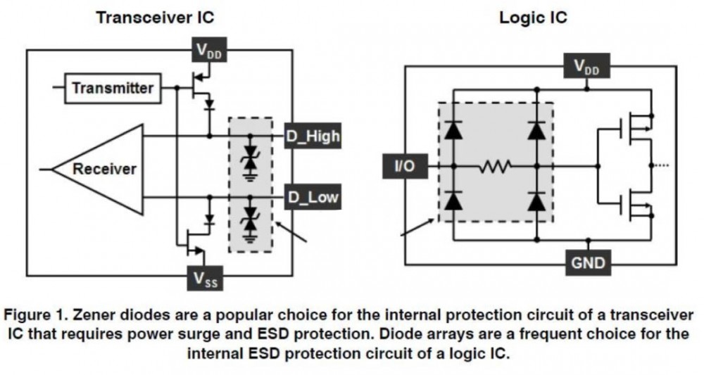 BAV99 datasheet and BAV99 pinout,Differences from TVS tubes - Dyethin