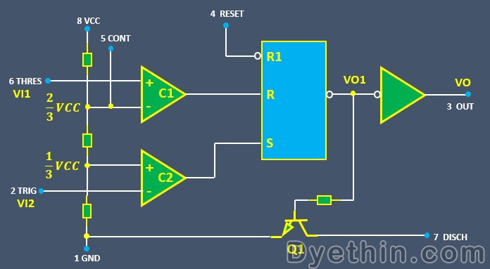 NE555 datasheet and Pinout, NE555 circuits generates square waves - Dyethin