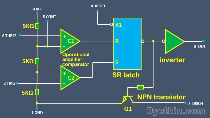 NE555 datasheet and Pinout, NE555 circuits generates square waves - Dyethin