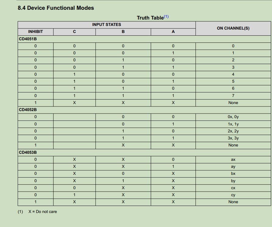 Logic IC CD4052 Comprehensive understanding and usage guide - Dyethin