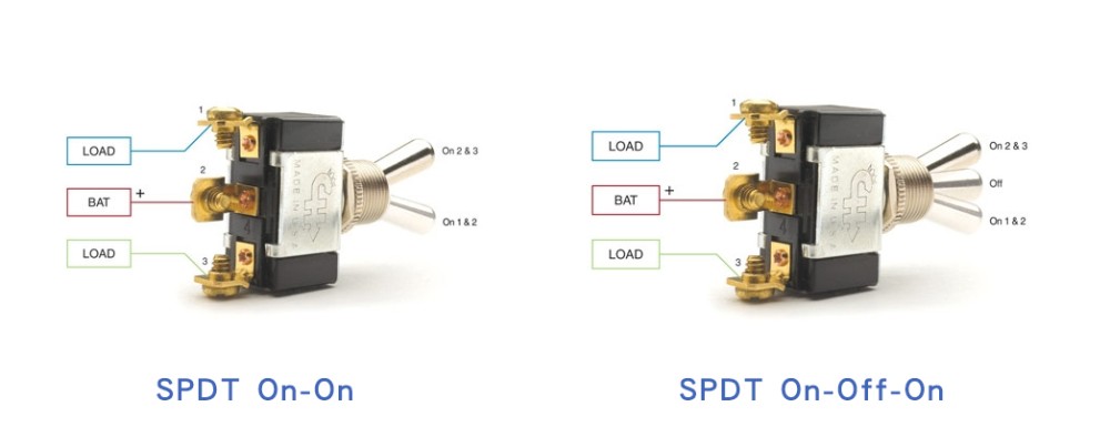 Understanding Toggle Switches: A Comprehensive Guide - Dyethin