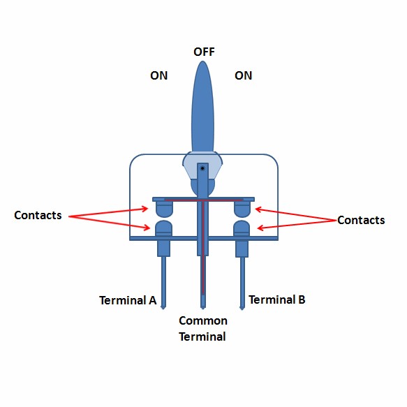 Understanding Toggle Switches: A Comprehensive Guide - Dyethin