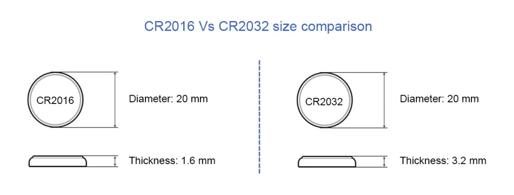 The Ultimate Guide to CR2016 vs CR2032 Batteries - Dyethin