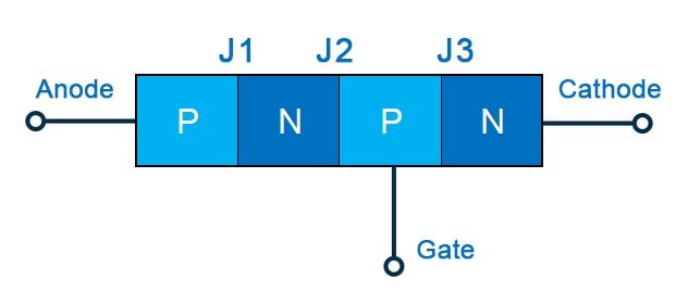 Silicon controlled rectifier (SCR) and switch control circuit explained ...