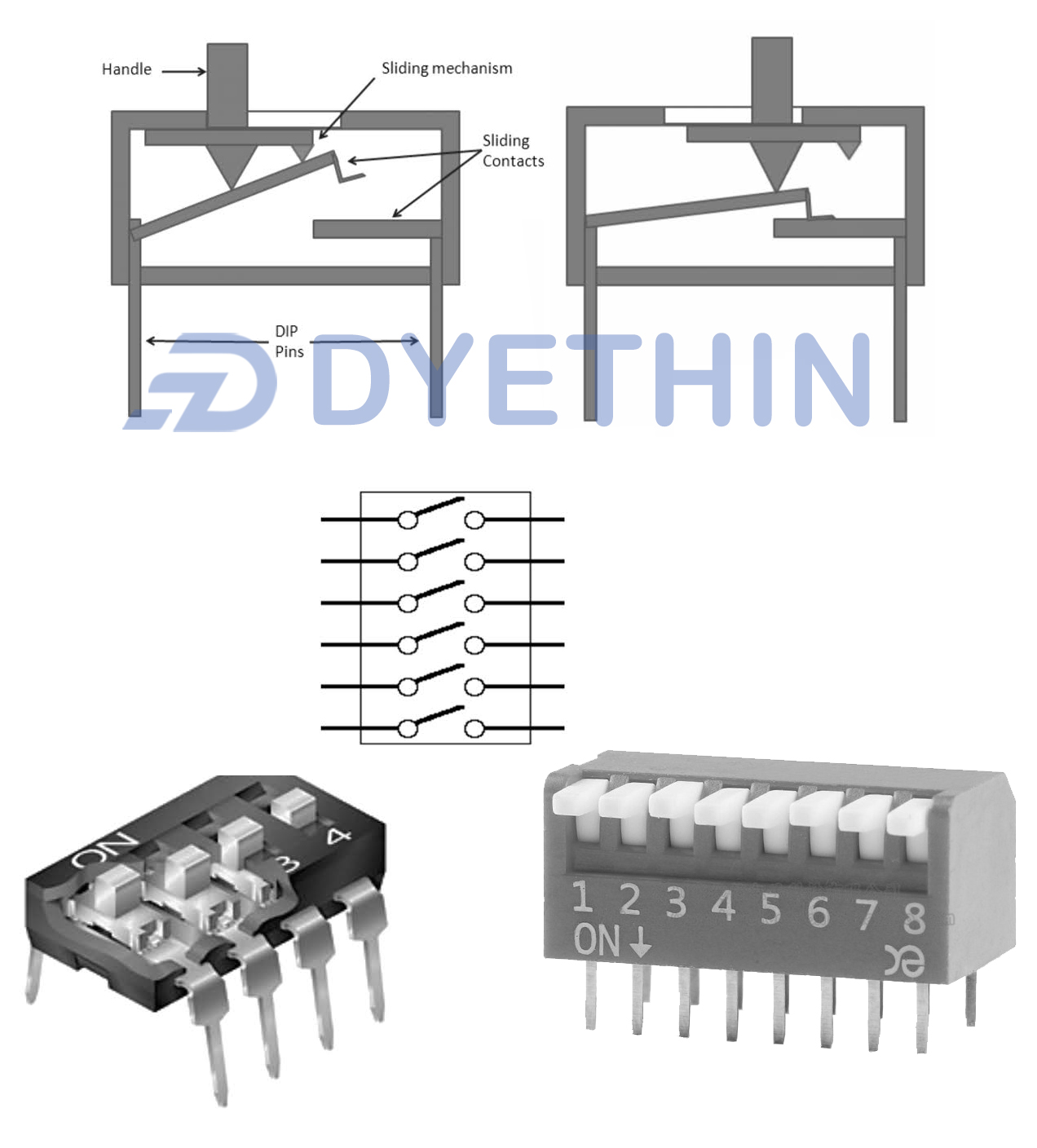 What is a DIP Switch? - Dyethin