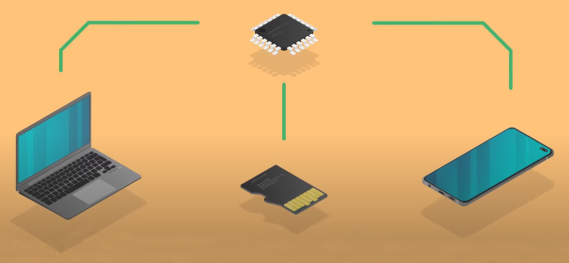 What is a Flash Memory: Everything You Need to Know! - Dyethin