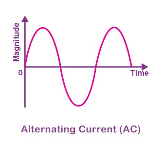 Basic knowledge and working principle of AC to DC converter - Dyethin