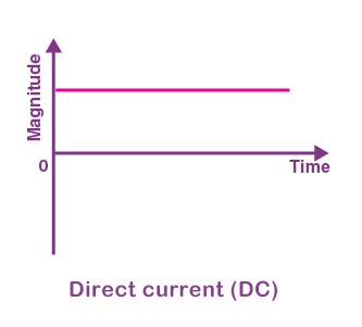 Basic knowledge and working principle of AC to DC converter - Dyethin
