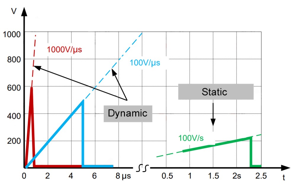 Gas Discharge Tube Symbols, Characteristics and Structure - Dyethin