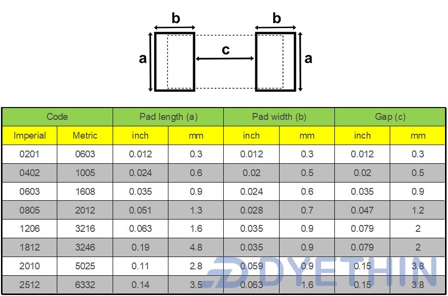 SMD Resistor Size Chart - Dyethin