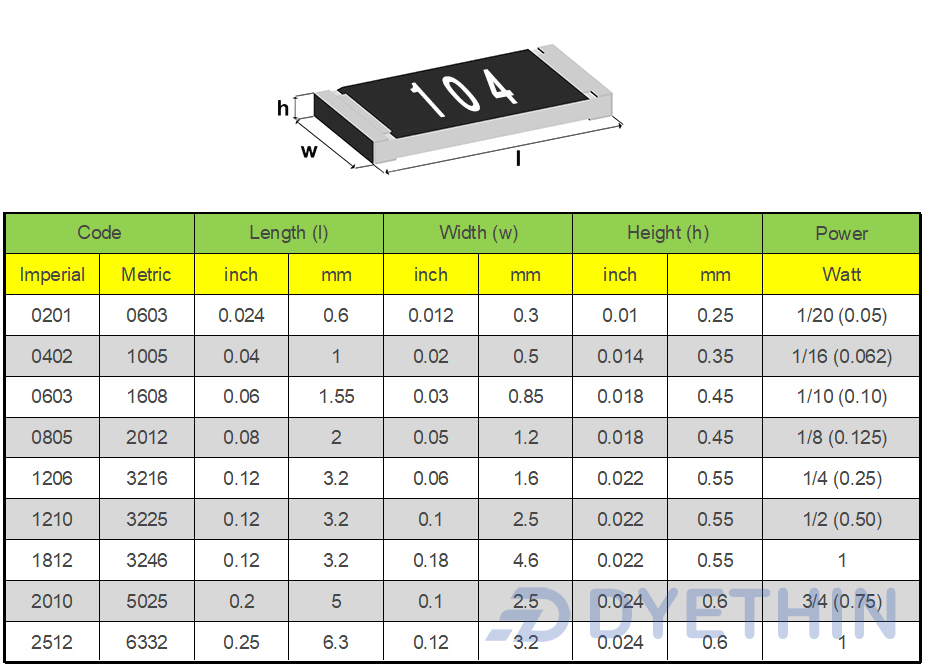 SMD Resistor Size Chart - Dyethin