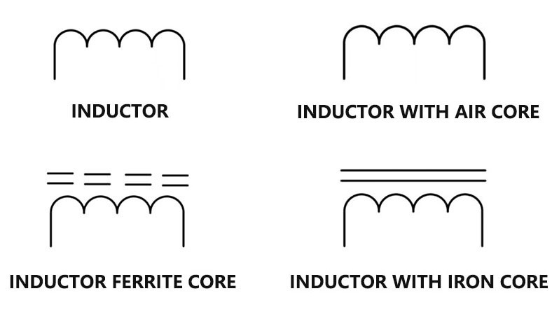 Inductor working principle and application analysis - Dyethin